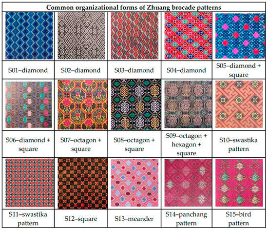 Research on the Design of Zhuang Brocade Patterns Based on Automatic ...