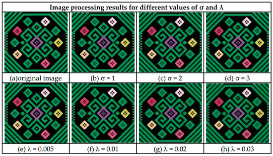 Research on the Design of Zhuang Brocade Patterns Based on Automatic Pattern Generation