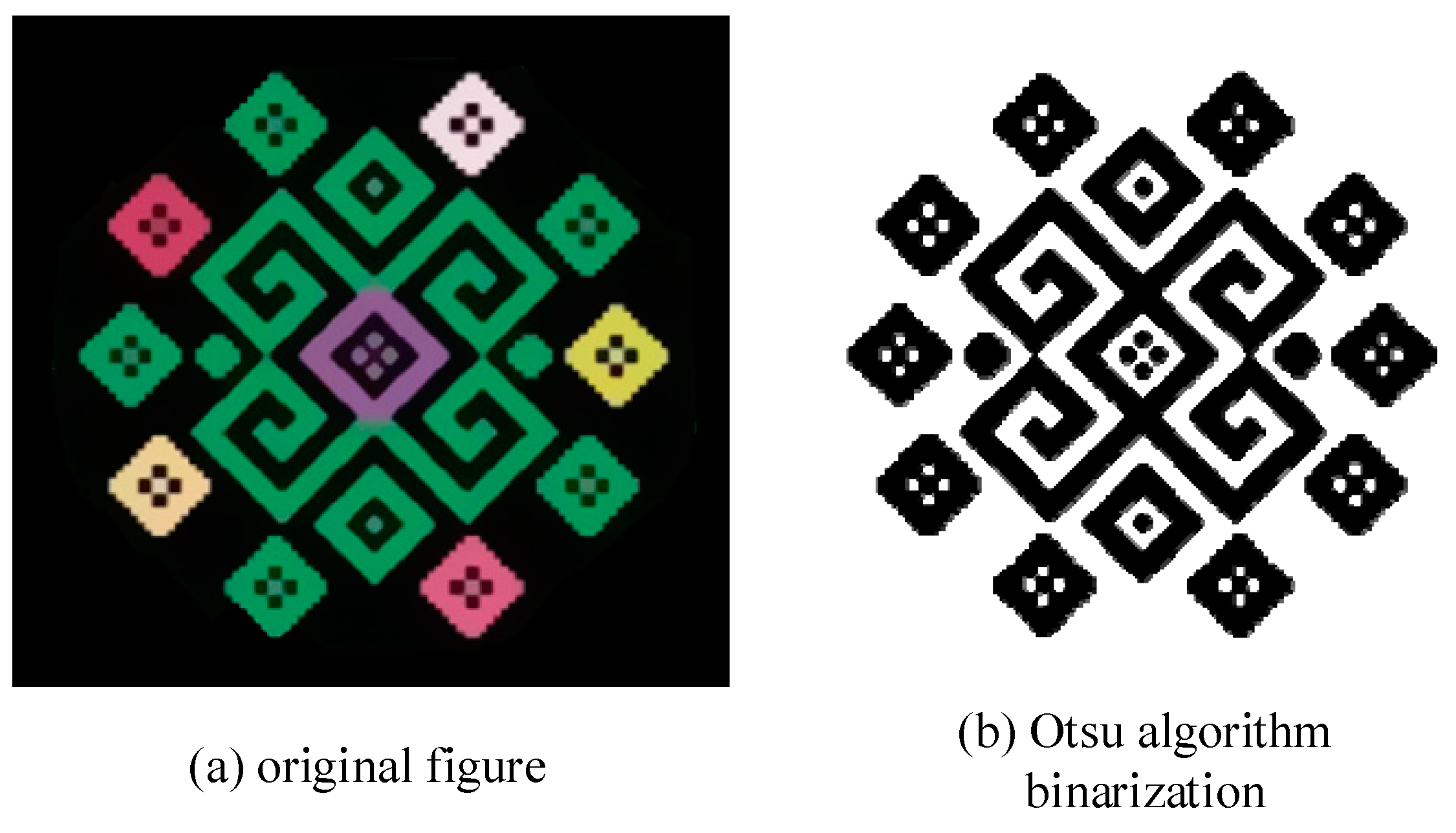 Research on the Design of Zhuang Brocade Patterns Based on Automatic Pattern Generation