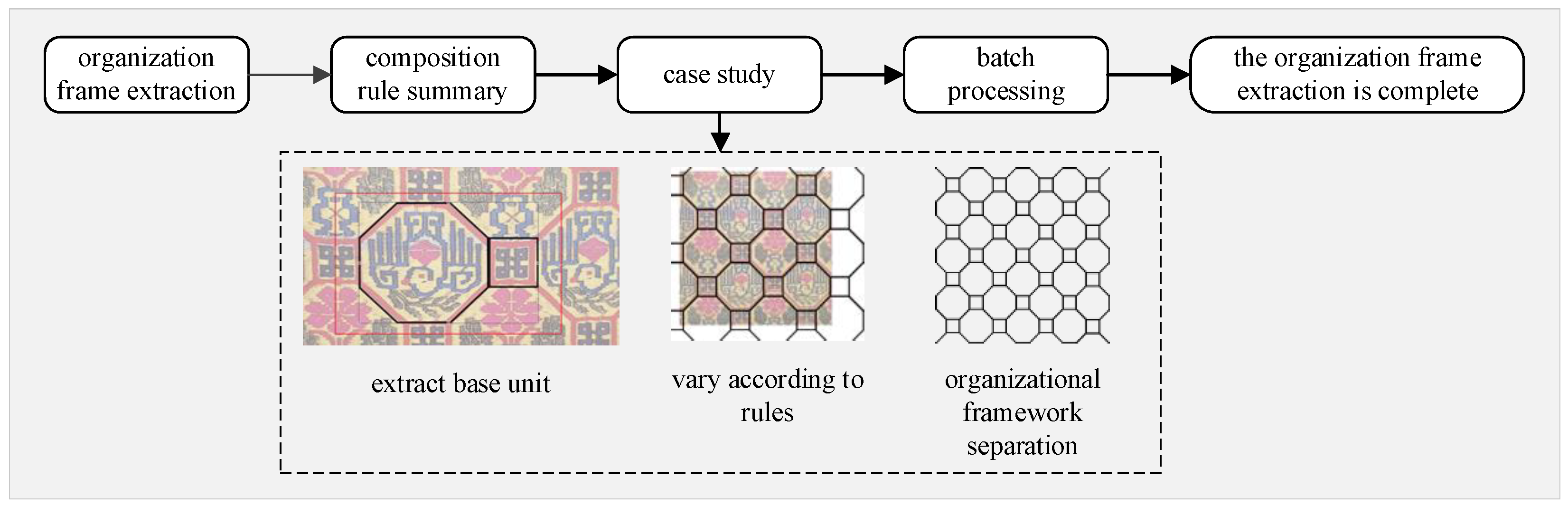 Research on the Design of Zhuang Brocade Patterns Based on Automatic Pattern Generation