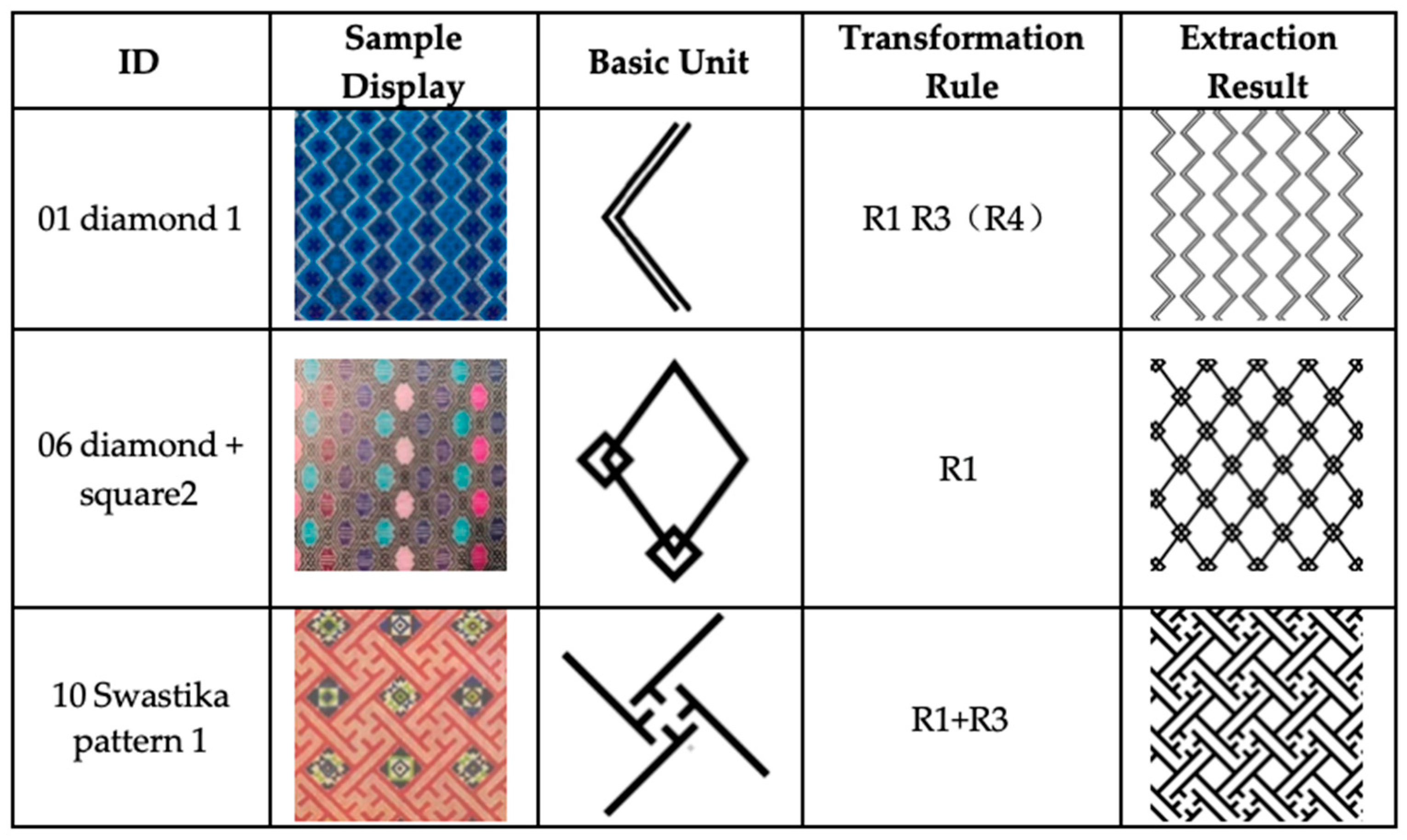 Research on the Design of Zhuang Brocade Patterns Based on Automatic Pattern Generation