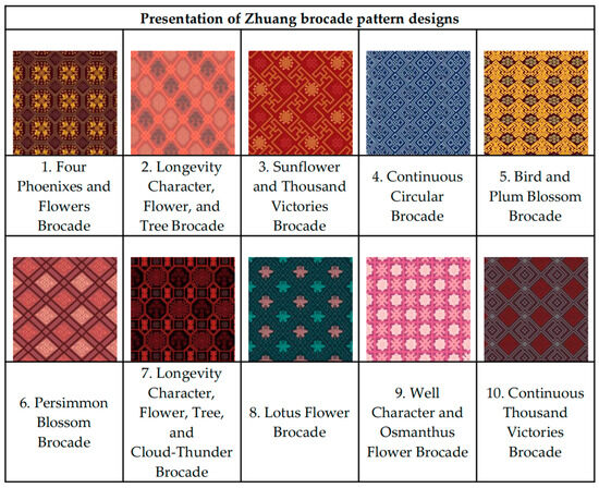 Applied Sciences | Free Full-Text | Research on the Design of Zhuang ...