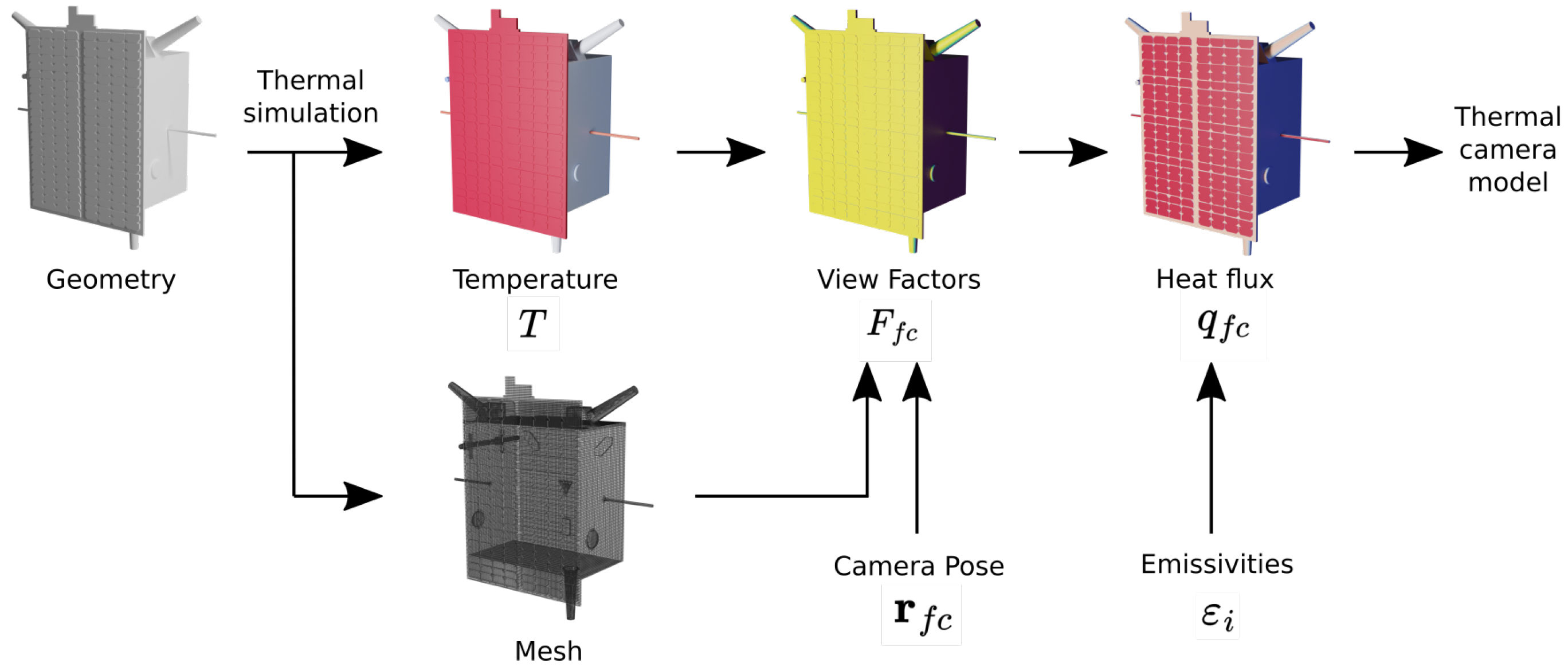 Spacecraft and Asteroid Thermal Image Generation for Proximity ...