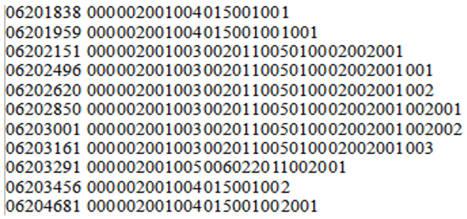 Semantic Hierarchical Classification Applied to Anomaly Detection Using System Logs with a BERT ...