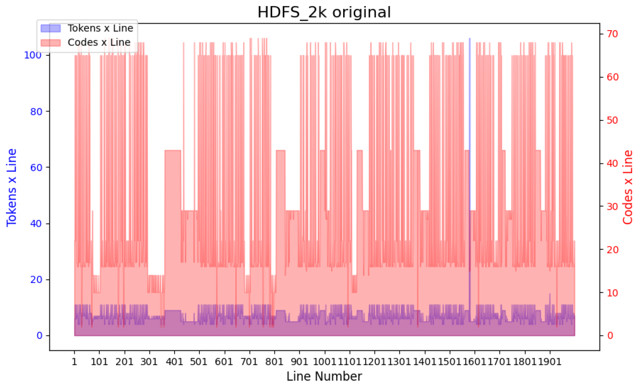 Semantic Hierarchical Classification Applied to Anomaly Detection Using System Logs with a BERT ...
