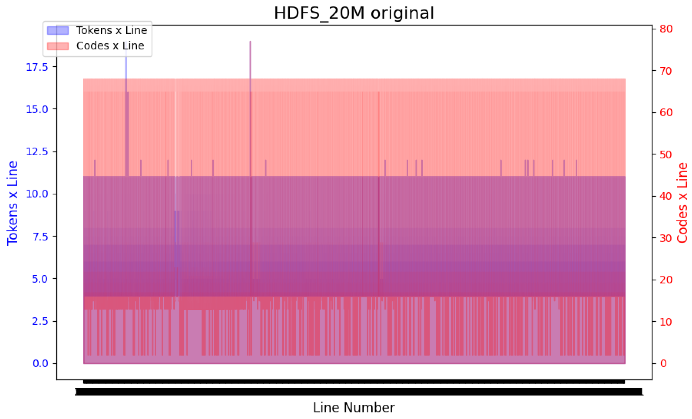 Semantic Hierarchical Classification Applied to Anomaly Detection Using System Logs with a BERT ...