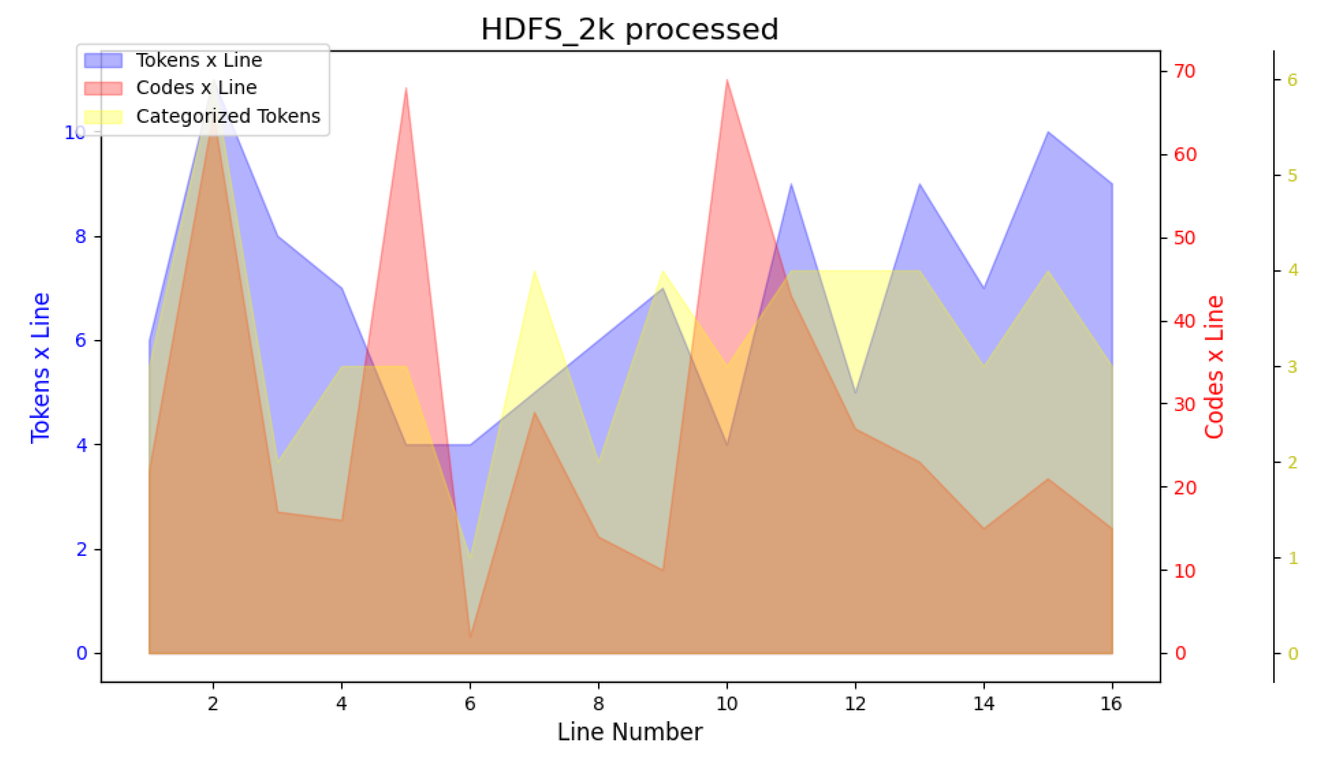 Semantic Hierarchical Classification Applied to Anomaly Detection Using System Logs with a BERT ...