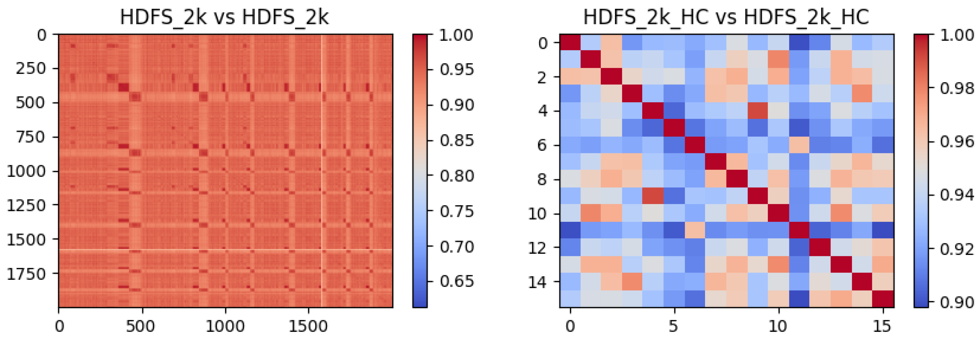 Semantic Hierarchical Classification Applied to Anomaly Detection Using System Logs with a BERT ...