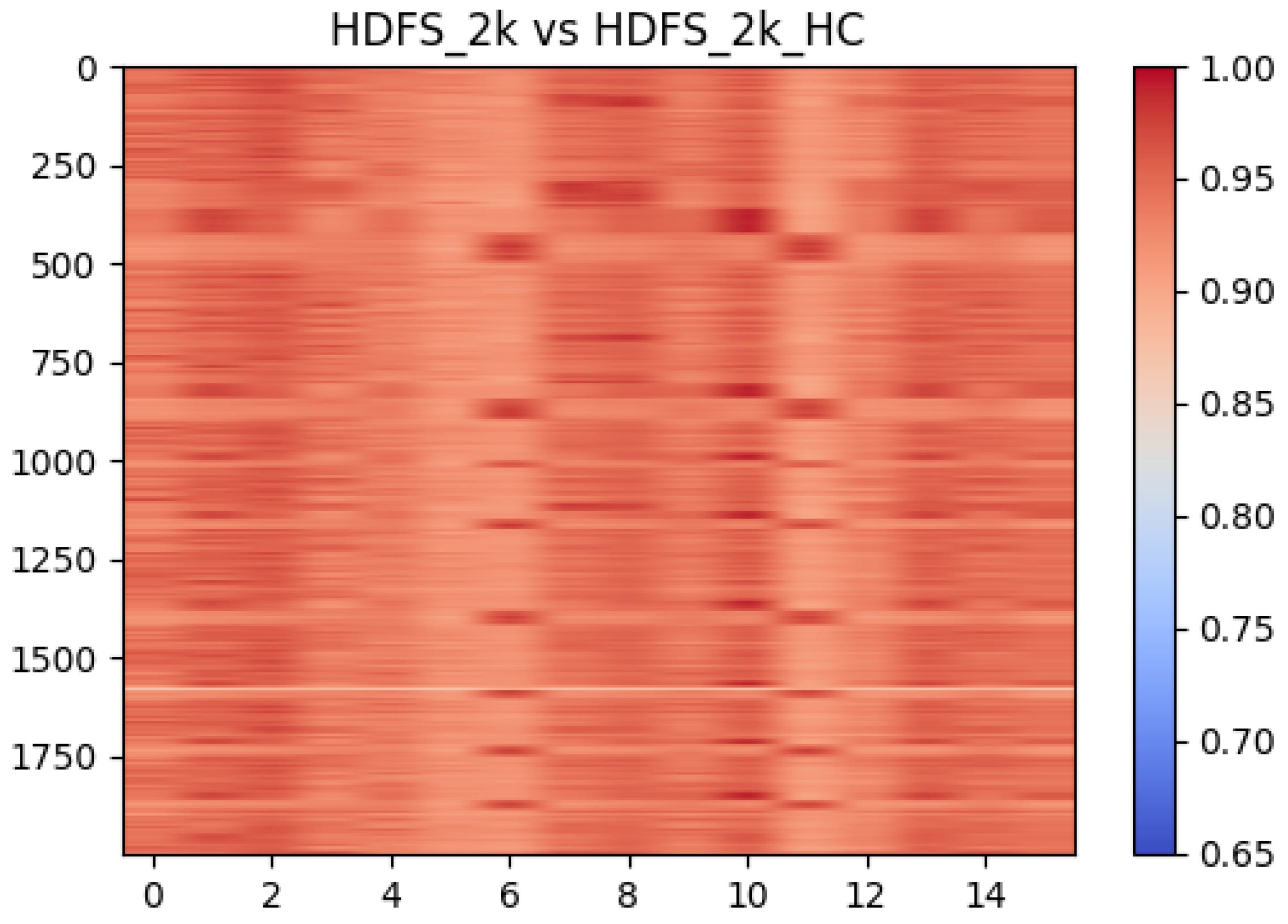 Semantic Hierarchical Classification Applied to Anomaly Detection Using System Logs with a BERT ...