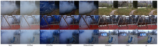 Haze-Aware Attention Network for Single-Image Dehazing