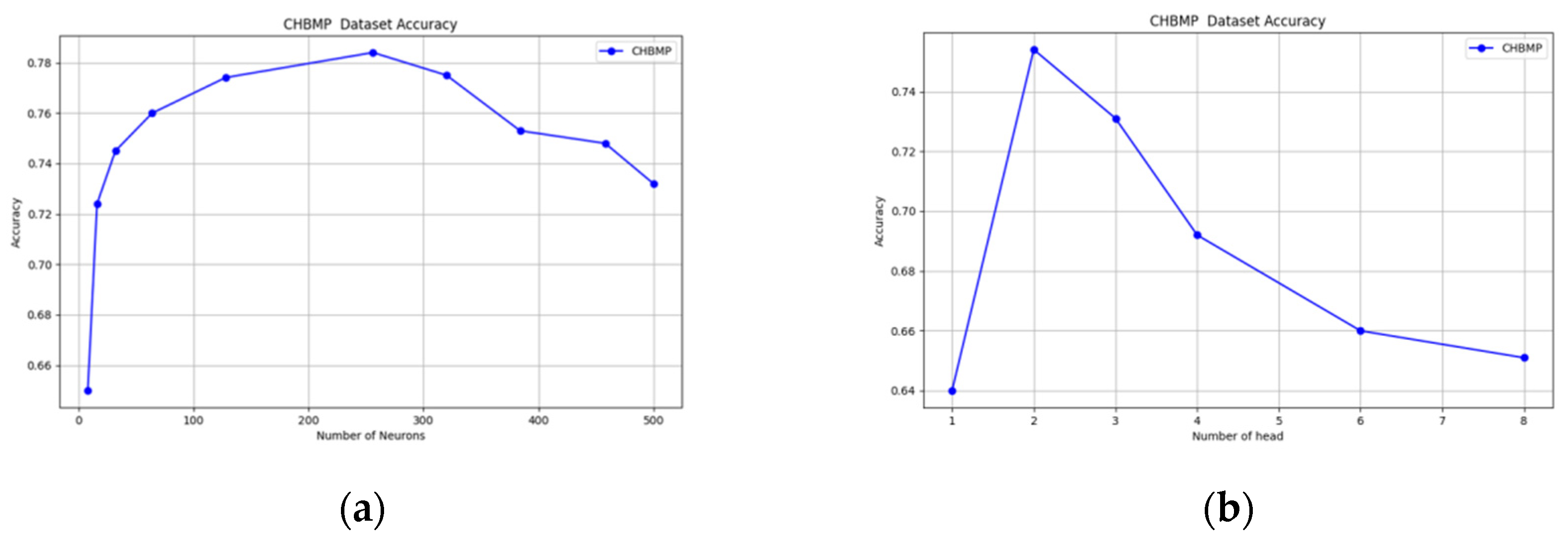 SGAAE-AC: A Semi-Supervised Graph Attention Autoencoder for ...