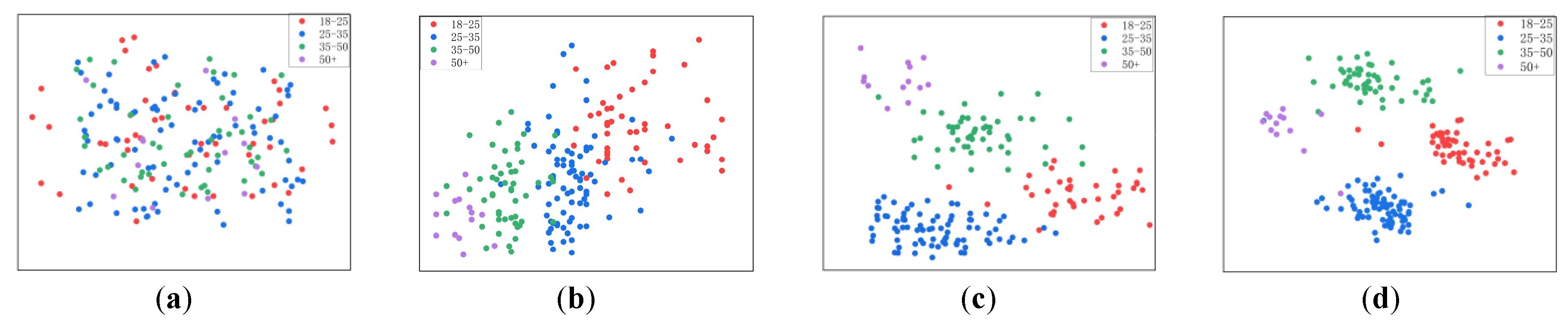SGAAE-AC: A Semi-Supervised Graph Attention Autoencoder for ...
