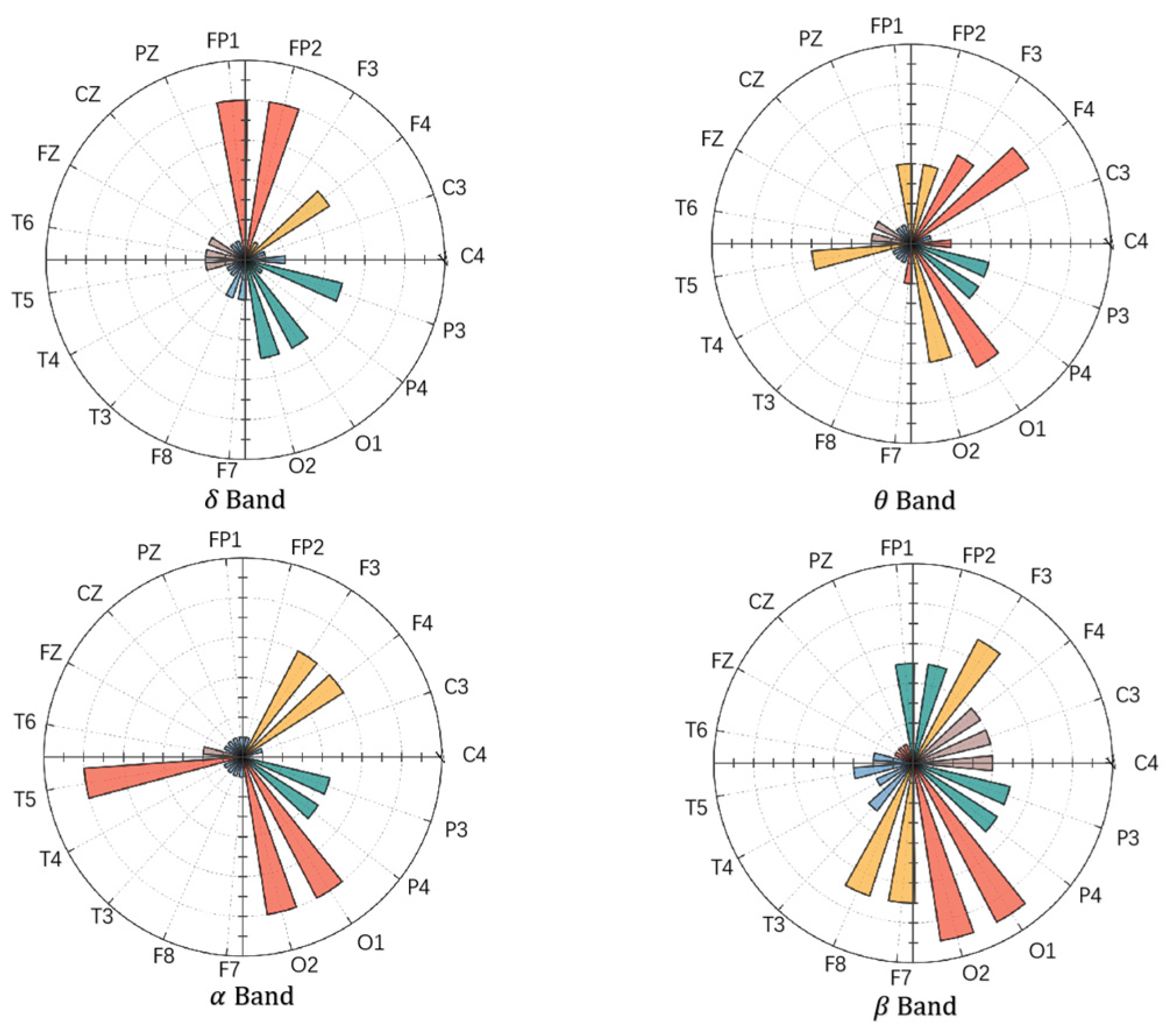 SGAAE-AC: A Semi-Supervised Graph Attention Autoencoder for ...