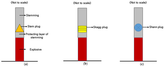 Applied Sciences | Free Full-Text | Enhancing Rock Blasting Efficiency ...
