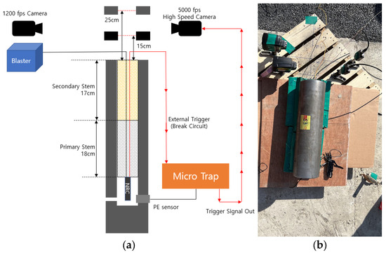 Enhancing Rock Blasting Efficiency in Mining and Tunneling: A ...