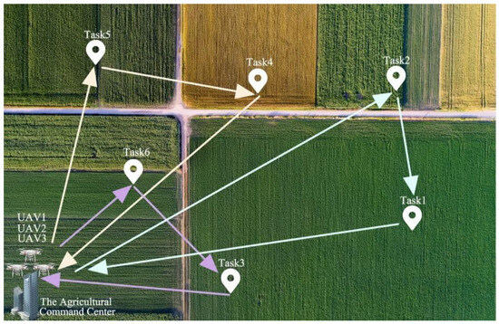 A Tent-Lévy-Based Seagull Optimization Algorithm for the Multi-UAV Collaborative Task Allocation ...