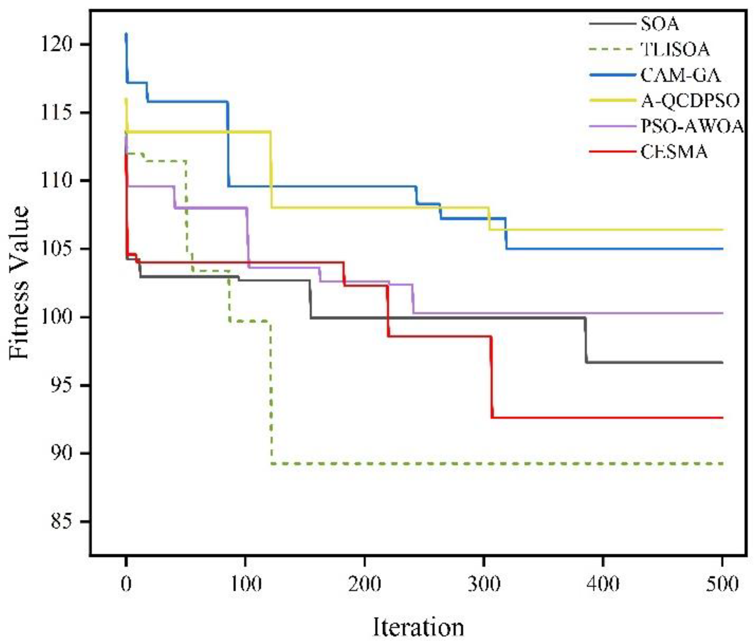 A Tent-Lévy-Based Seagull Optimization Algorithm for the Multi-UAV Collaborative Task Allocation ...