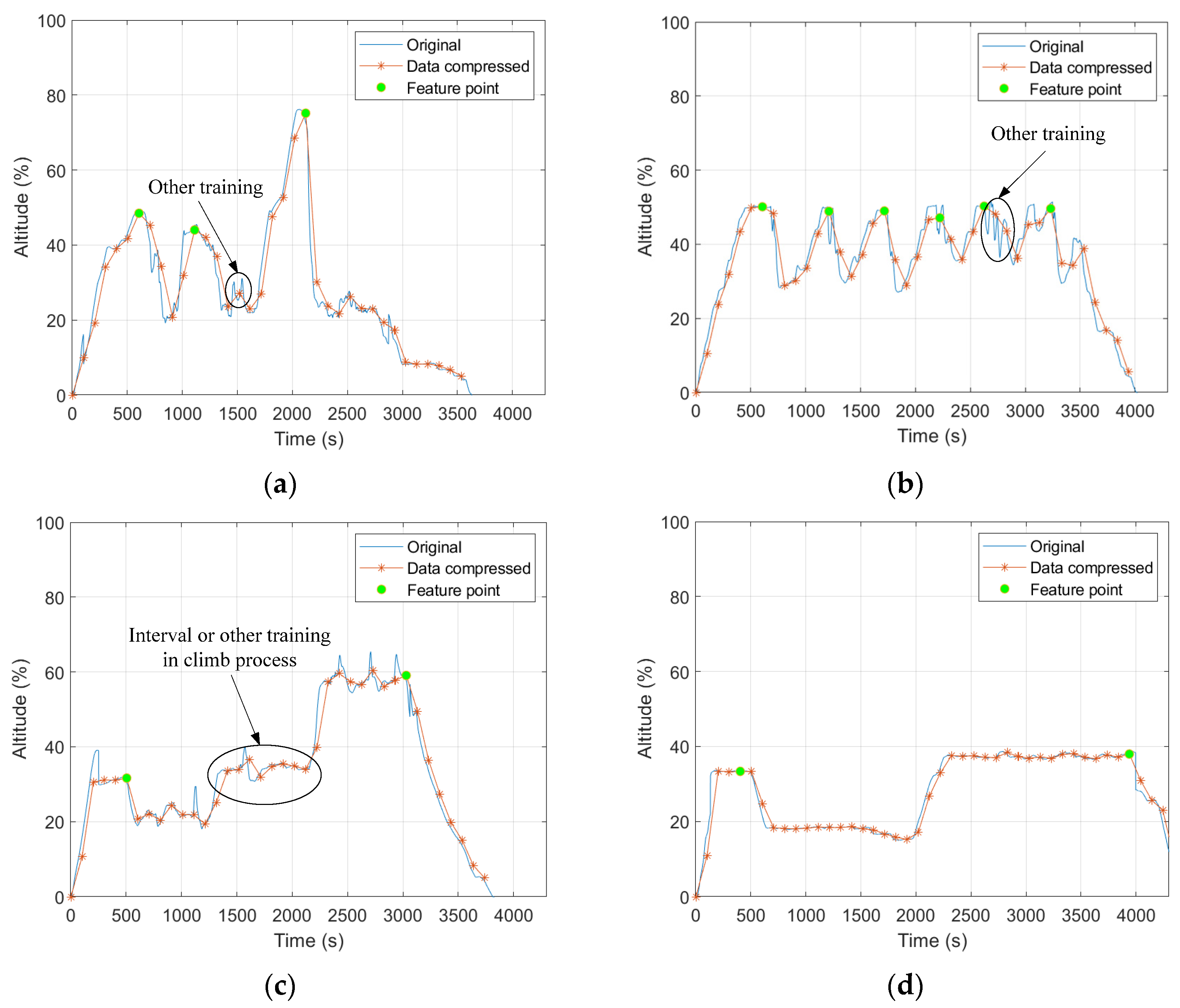 Compilation Method of Flight Service Environment Spectrum Based on Altitude Features and Fuzzy ...