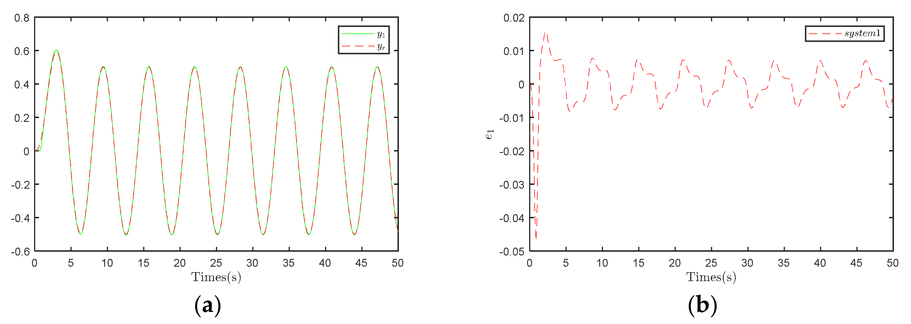 Compensation Observer-Based Adaptive Output Feedback Control for Multi-Agent Systems
