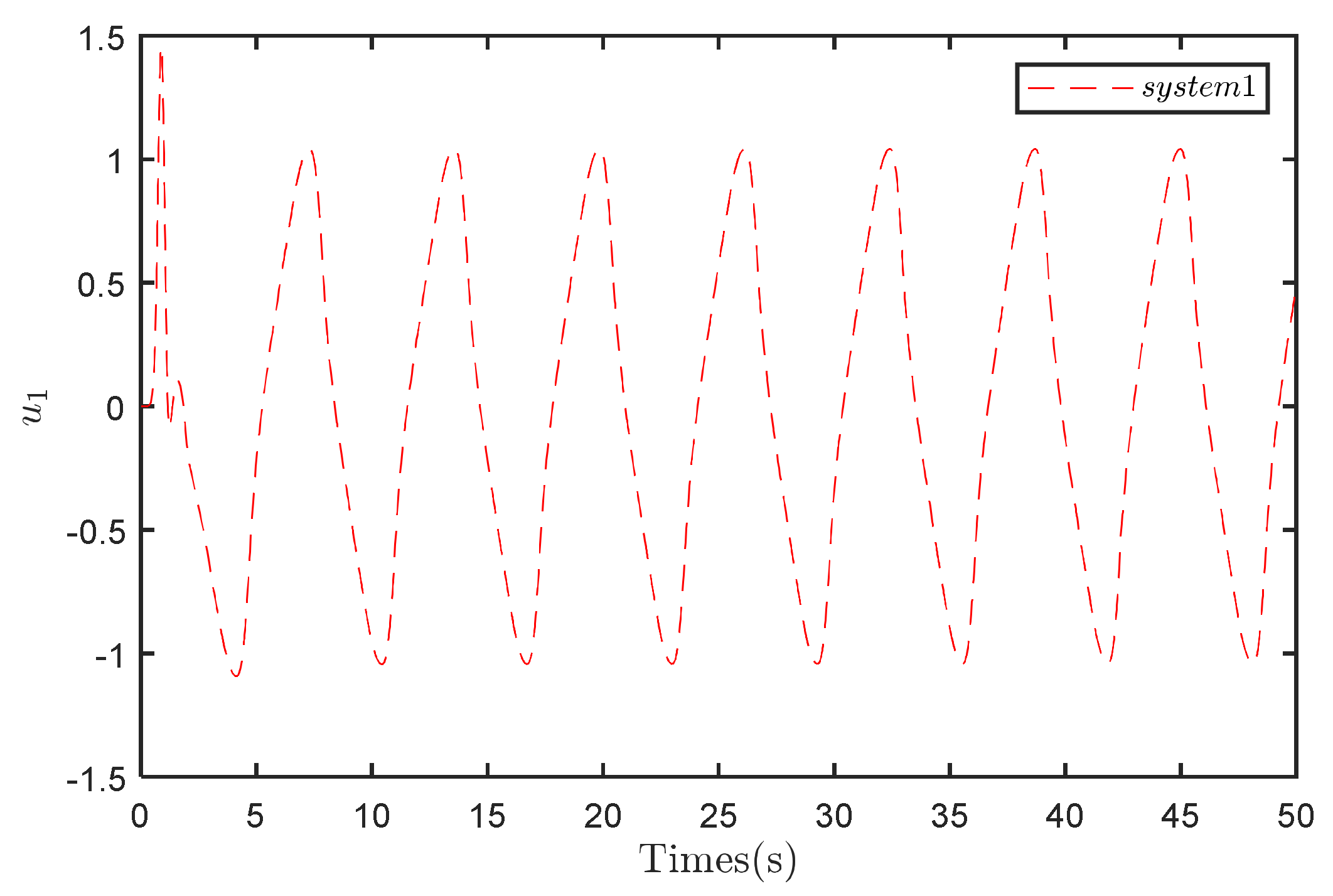 Compensation Observer-Based Adaptive Output Feedback Control for Multi-Agent Systems