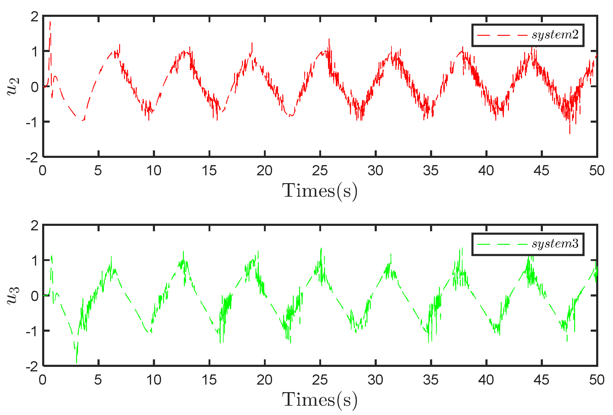 Compensation Observer-Based Adaptive Output Feedback Control for Multi-Agent Systems