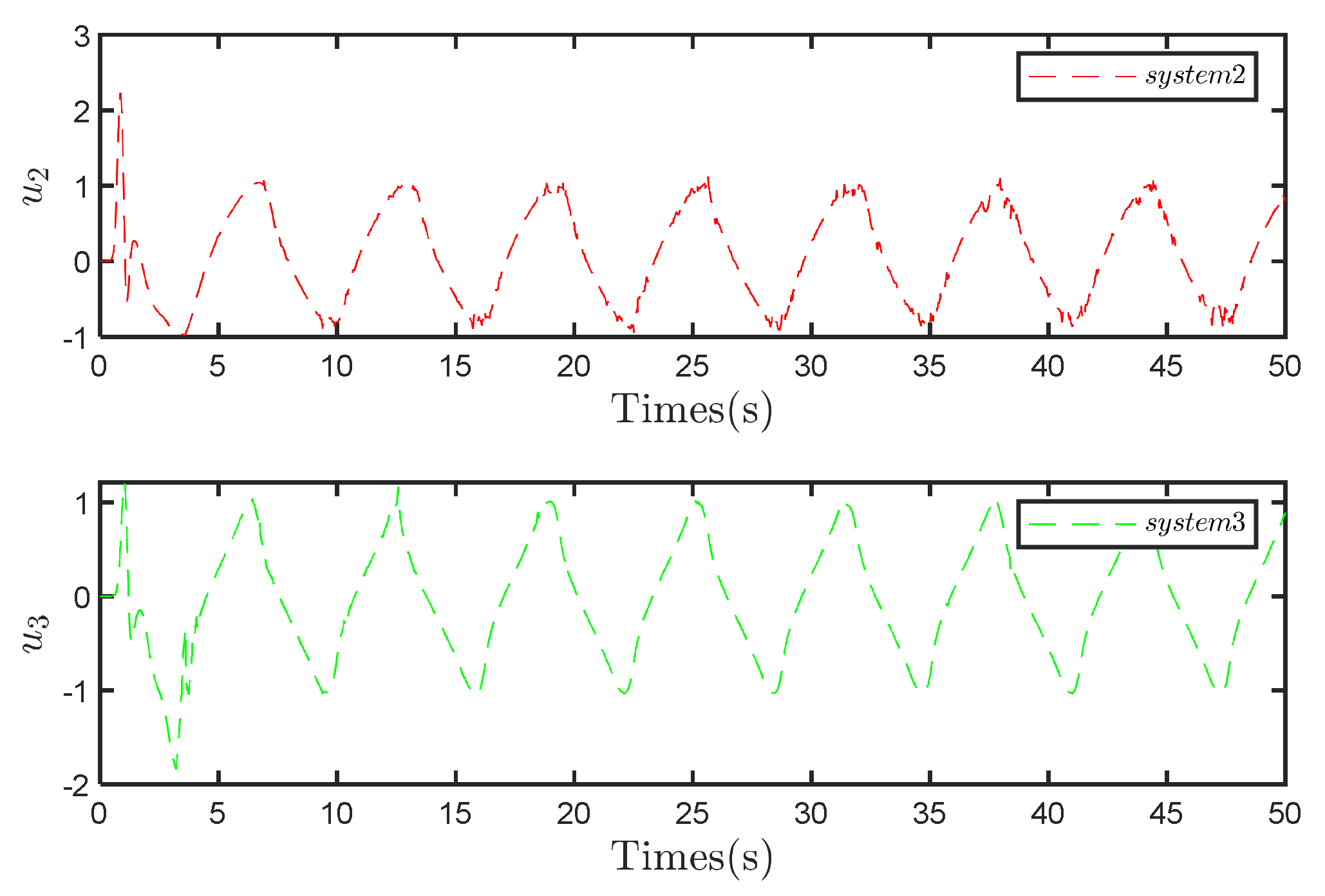 Compensation Observer-Based Adaptive Output Feedback Control for Multi-Agent Systems