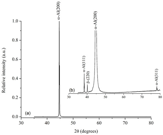 Enhancing the Mechanical Properties of a 6061 Aluminum Alloy by Heat ...