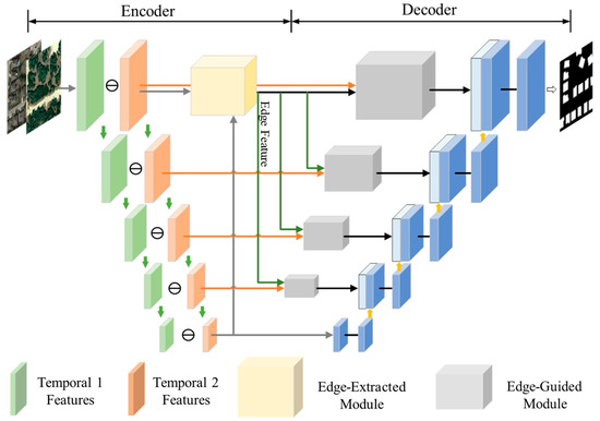 Applied Sciences | Free Full-Text | Edge-Guided Hierarchical Network for Building Change ...