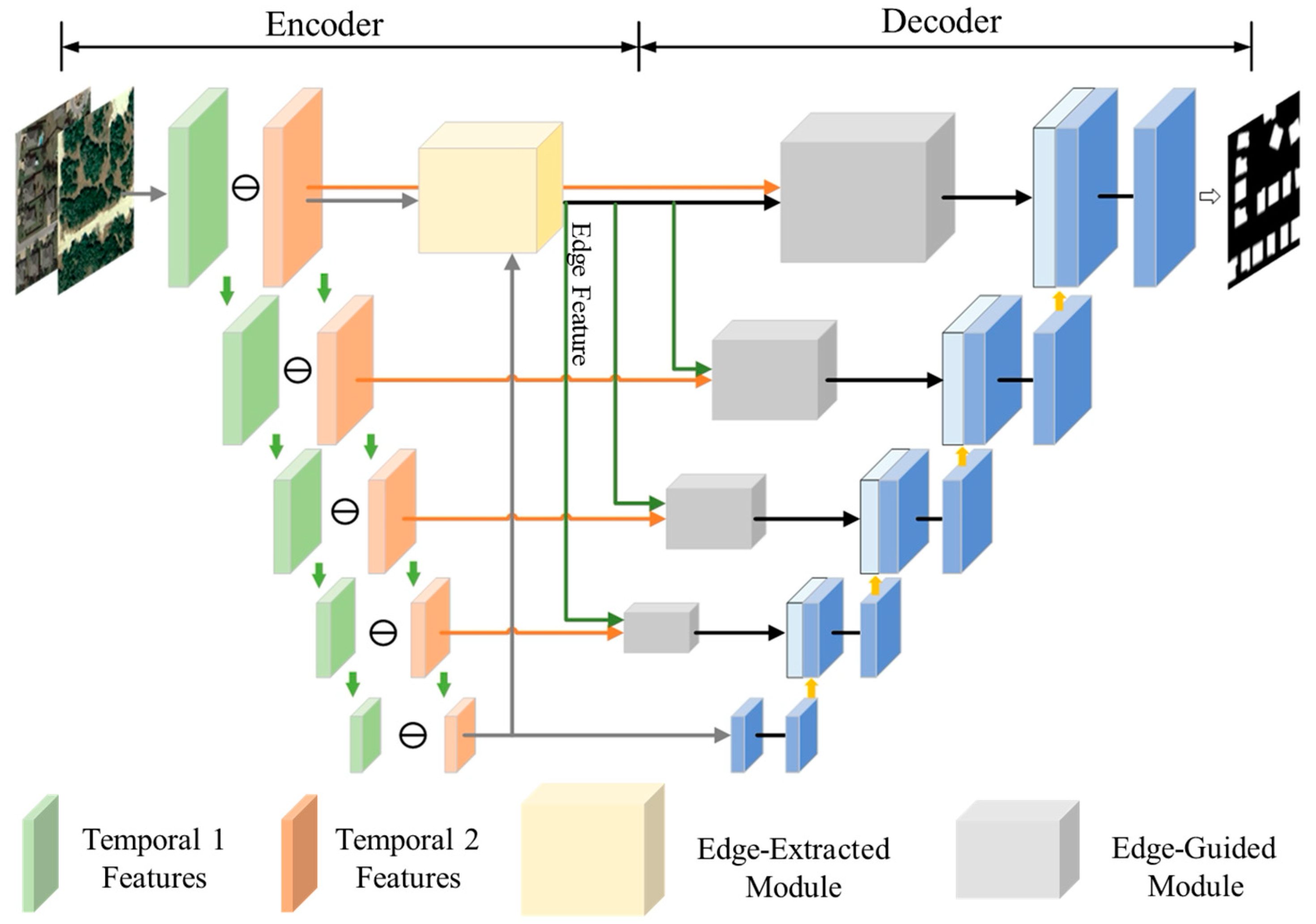 Applied Sciences | Free Full-Text | Edge-Guided Hierarchical Network for Building Change ...