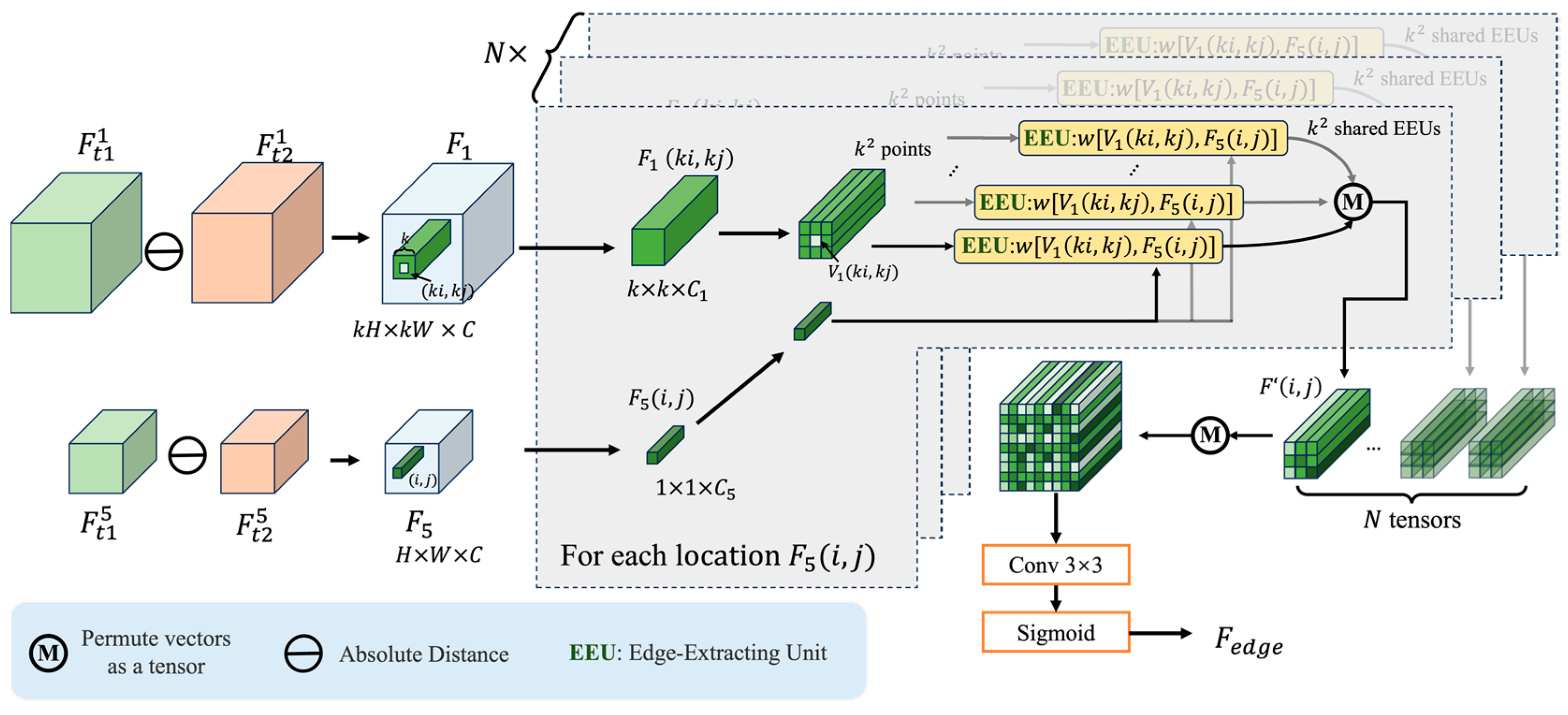 Applied Sciences | Free Full-Text | Edge-Guided Hierarchical Network ...