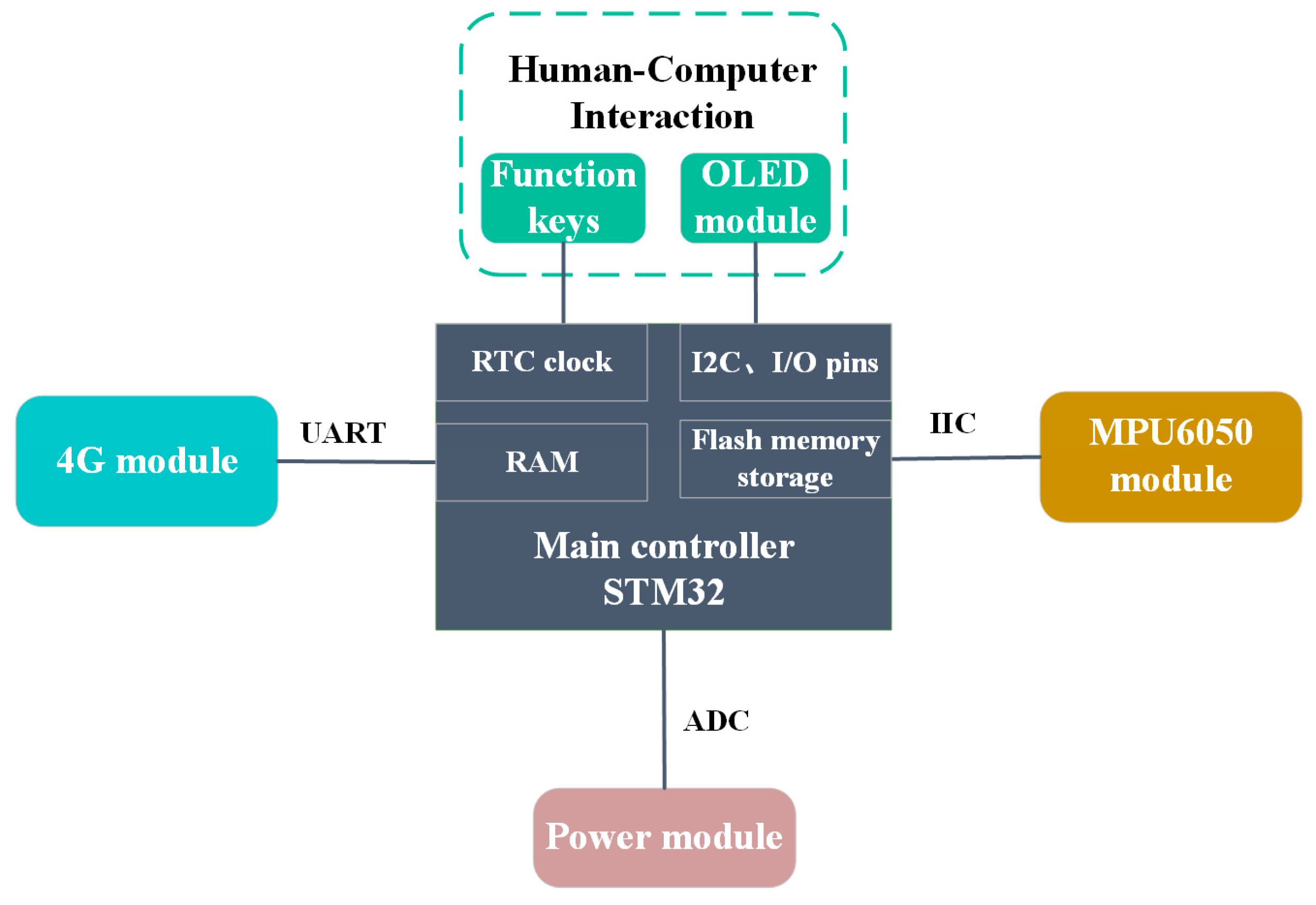 Development of a Device and Algorithm Research for Akhal-Teke Activity ...
