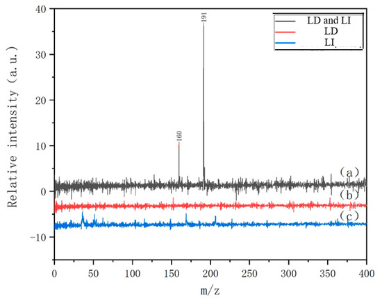 Visual Analysis of Carbendazim Residues in Carrot Tubers via ...