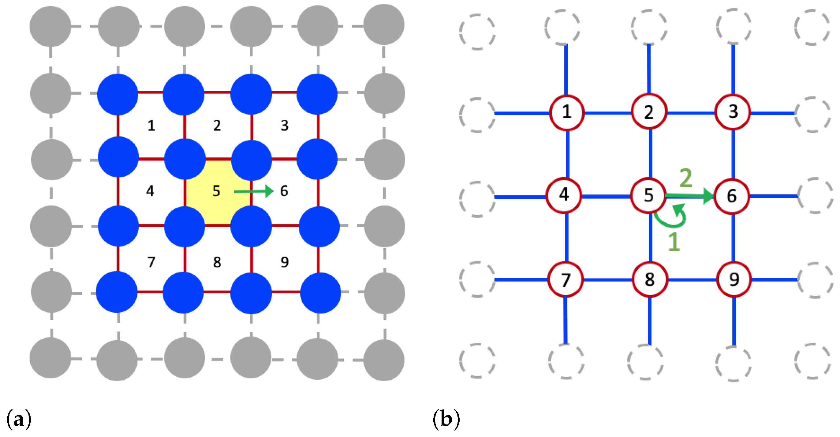 Bridging Continuous and Lattice-Based Models of Two-Dimensional Diffusion: A Systematic Approach ...