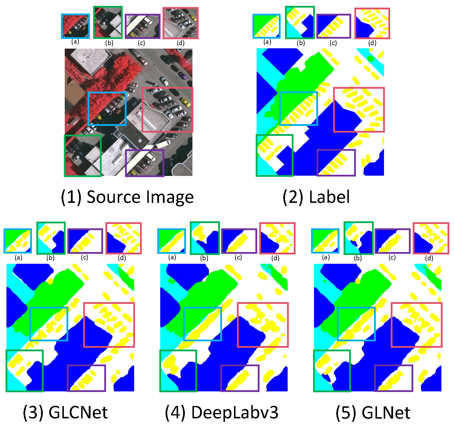 Applied Sciences | Free Full-Text | Global–Local Deep Fusion: Semantic ...
