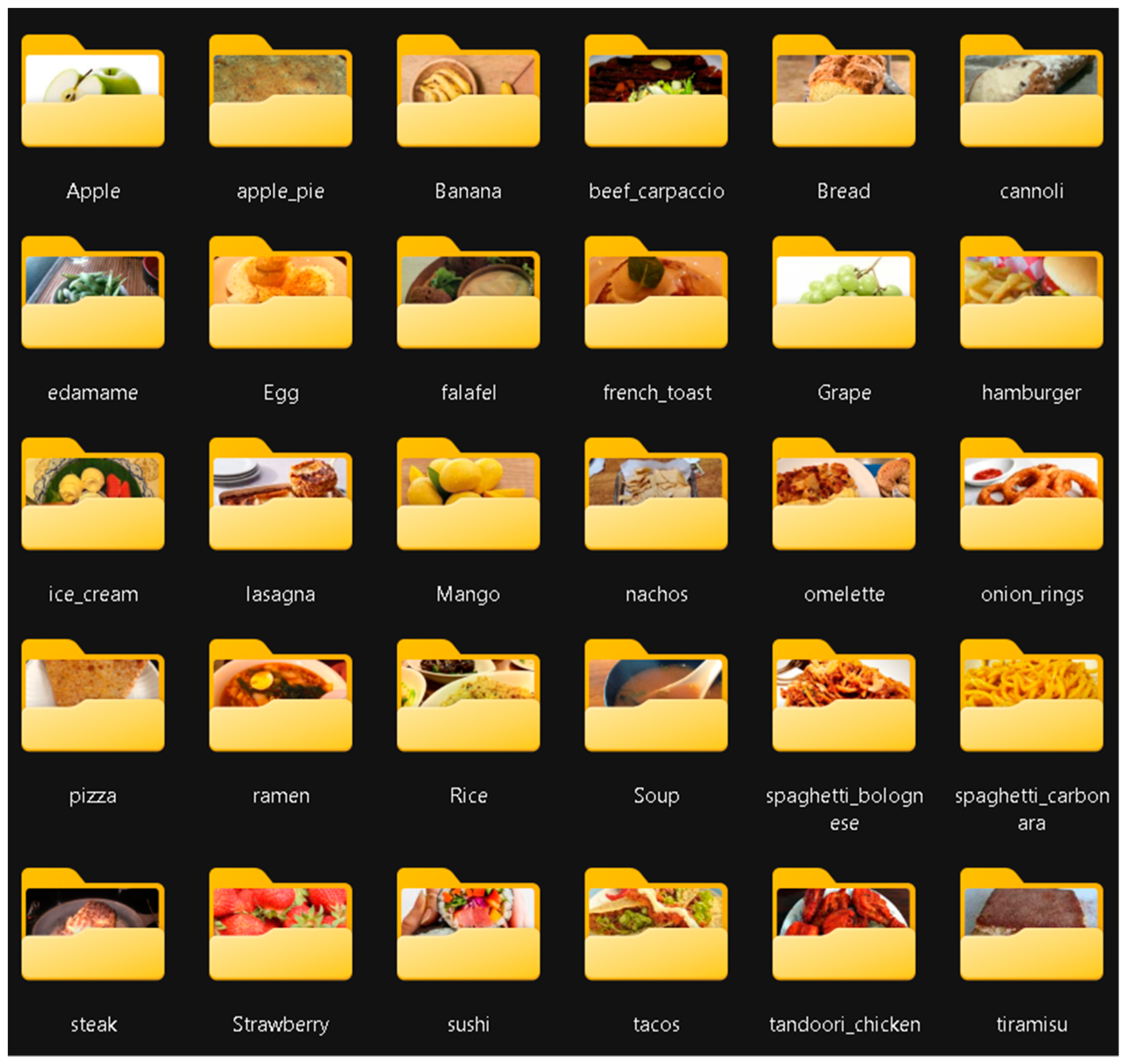 Recognition of Food Ingredients—Dataset Analysis