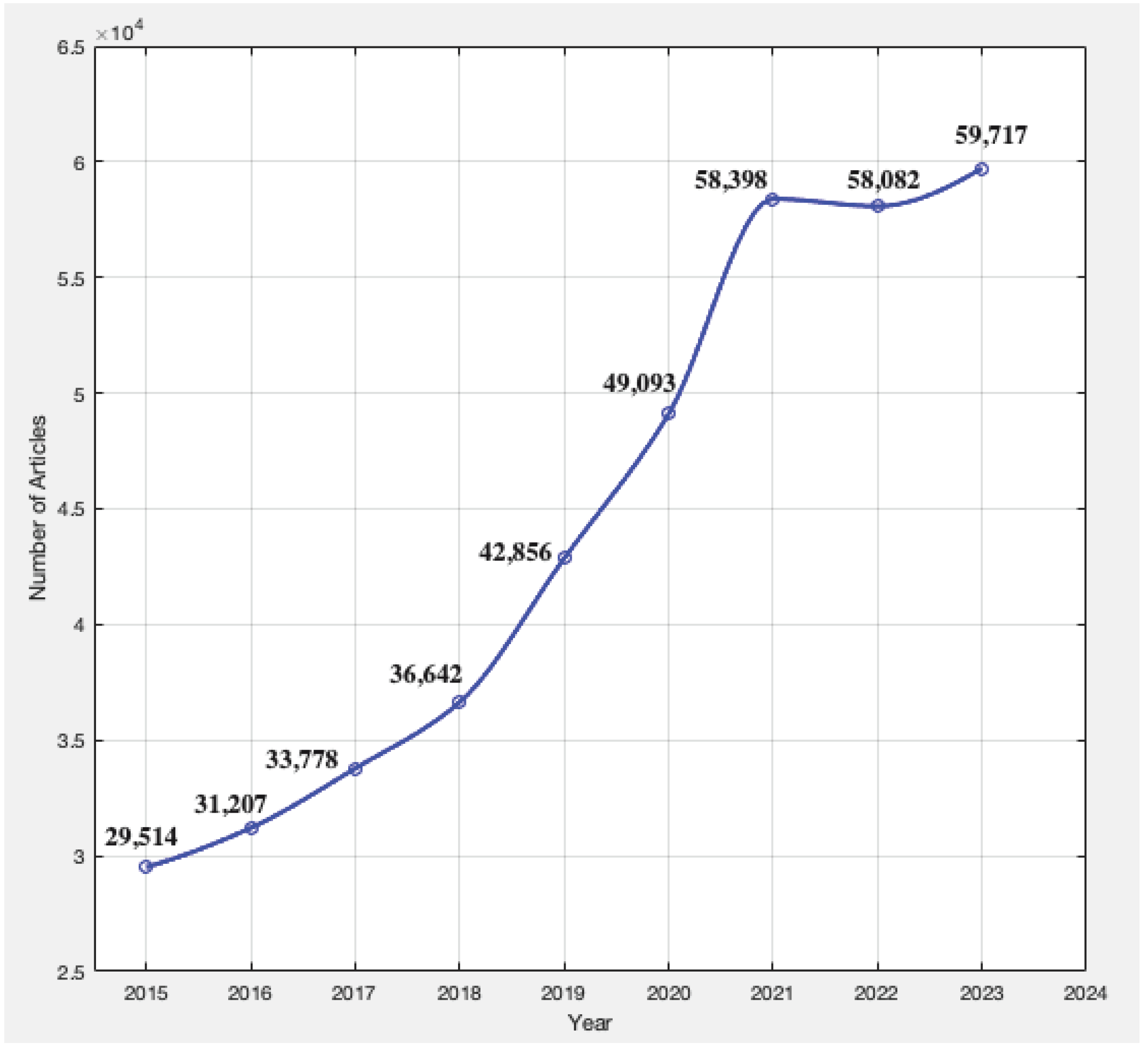 Digital Twin—A Review of the Evolution from Concept to Technology and ...