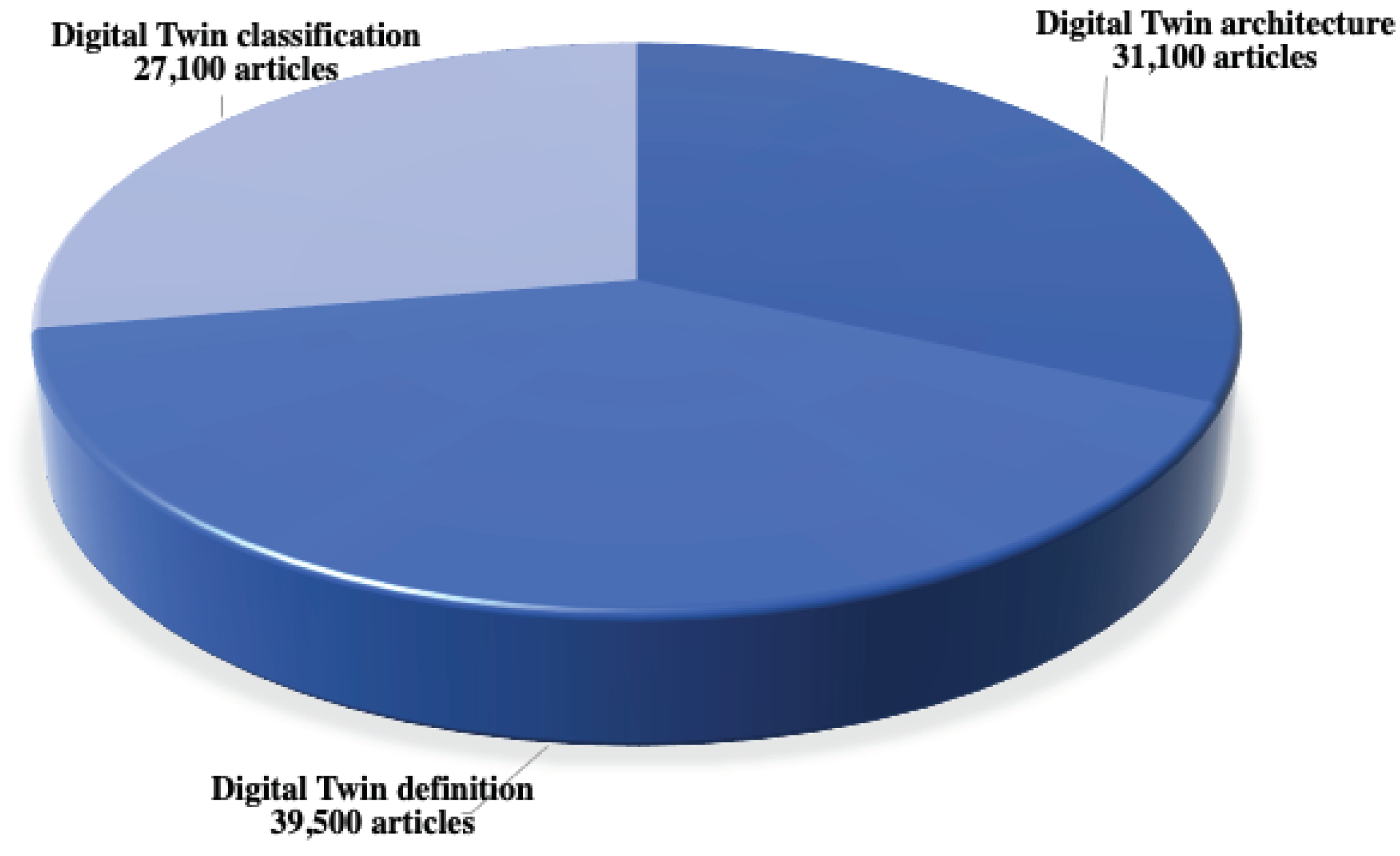 Digital Twin—A Review of the Evolution from Concept to Technology and ...