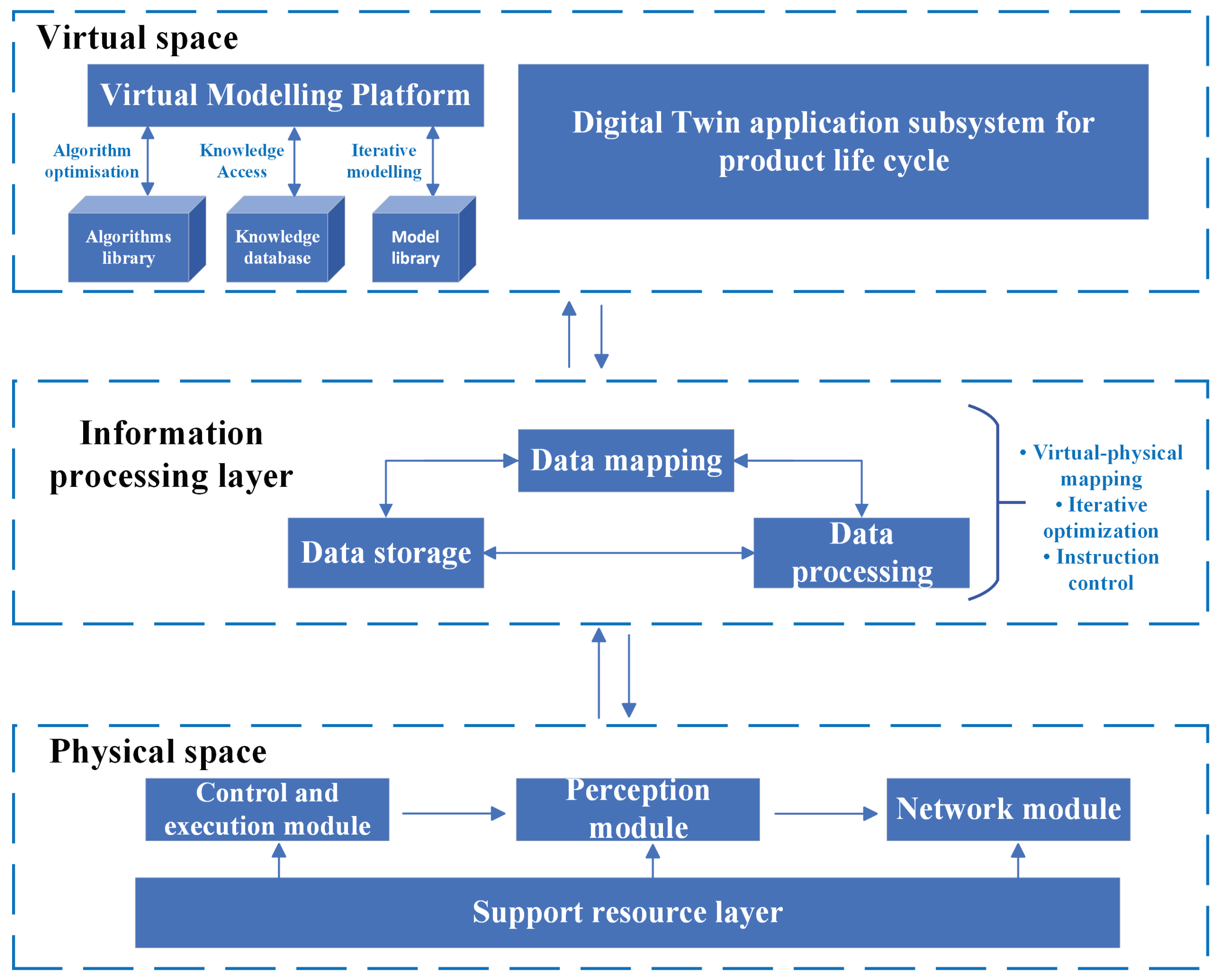 Applied Sciences | Free Full-Text | Digital Twin—A Review of the Evolution from Concept to ...