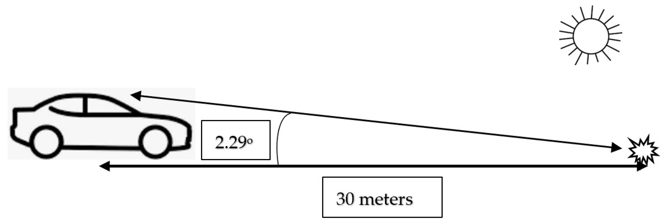 Applied Sciences | Free Full-Text | Modelling of the Luminance ...