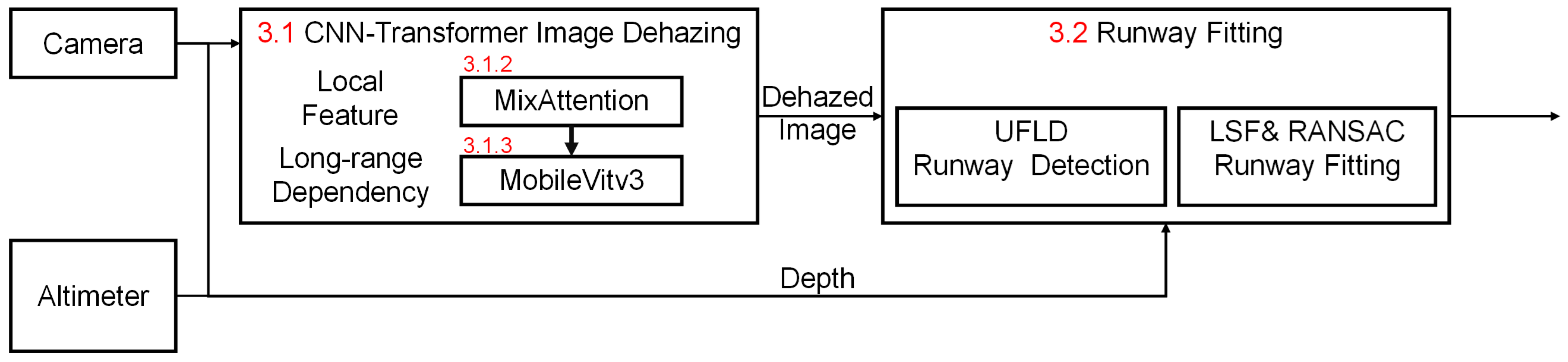 Applied Sciences | Free Full-Text | An Enhanced Aircraft Carrier Runway Detection Method Based ...