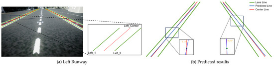 Applied Sciences | Free Full-Text | An Enhanced Aircraft Carrier Runway Detection Method Based ...