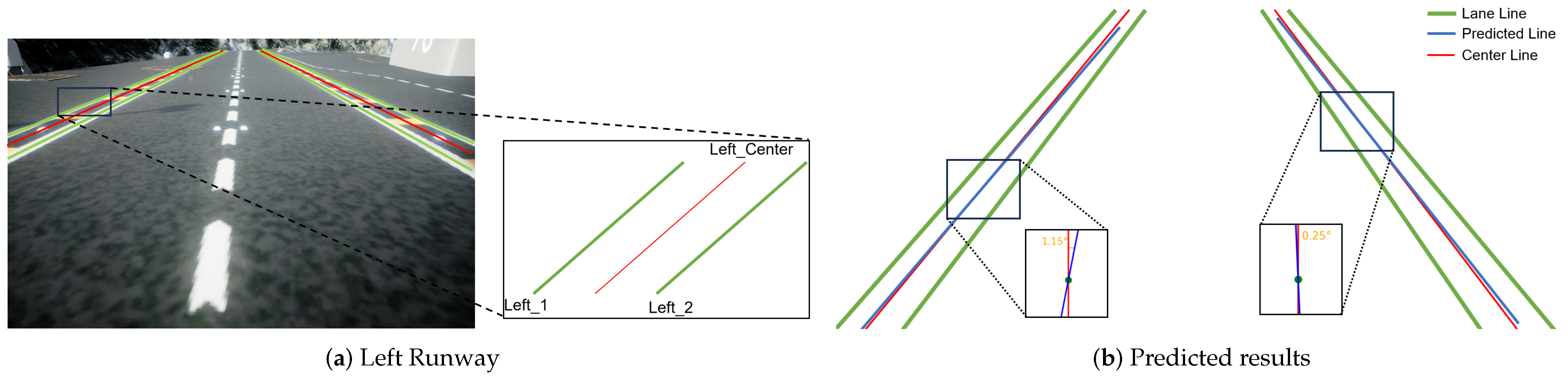Applied Sciences Free Full Text An Enhanced Aircraft Carrier Runway