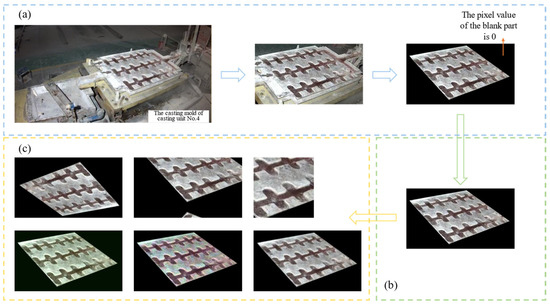 Intelligent Identification of Liquid Aluminum Leakage in Deep Well ...