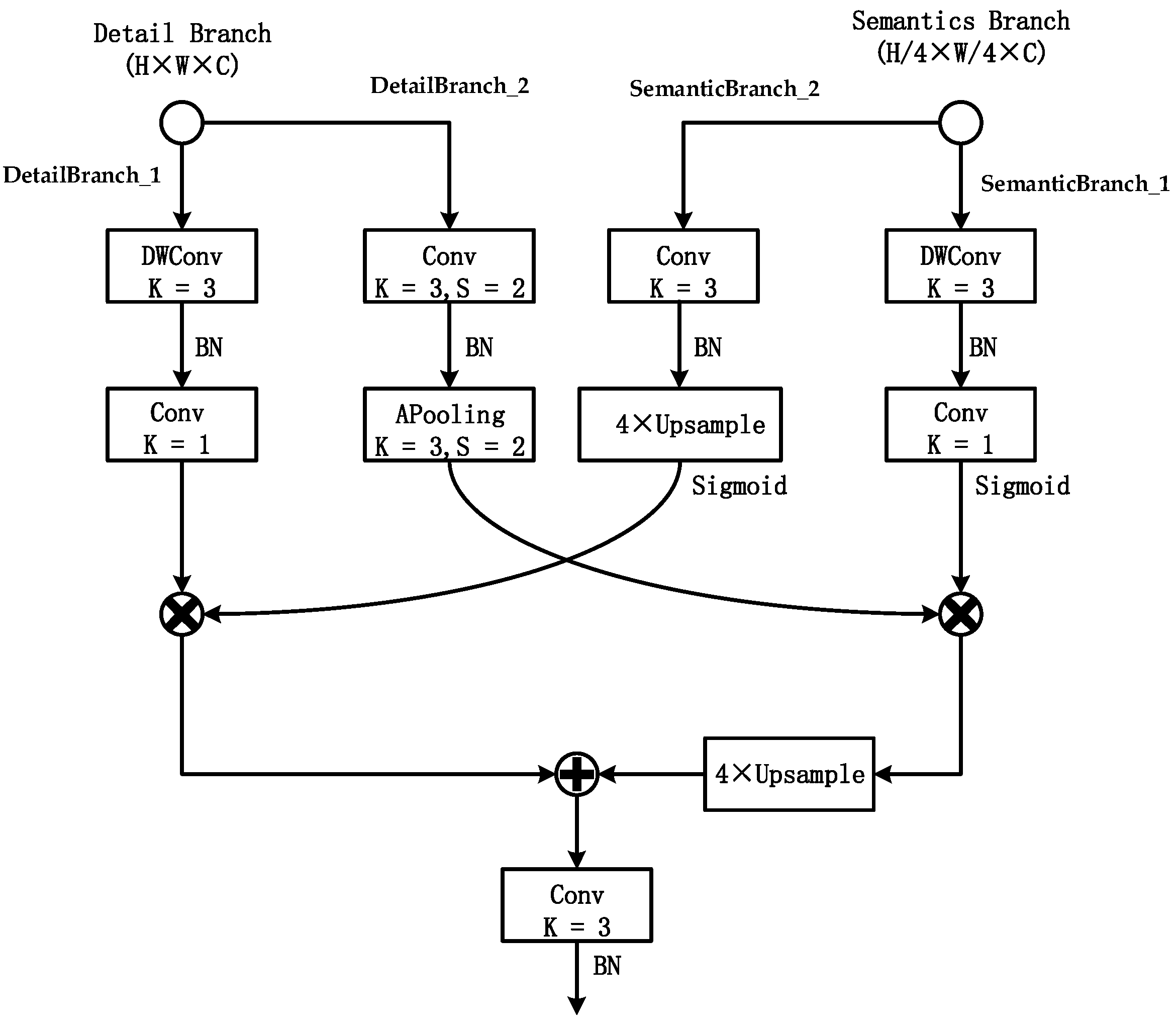 CPF-UNet: A Dual-Path U-Net Structure for Semantic Segmentation of Panoramic Surround-View Images
