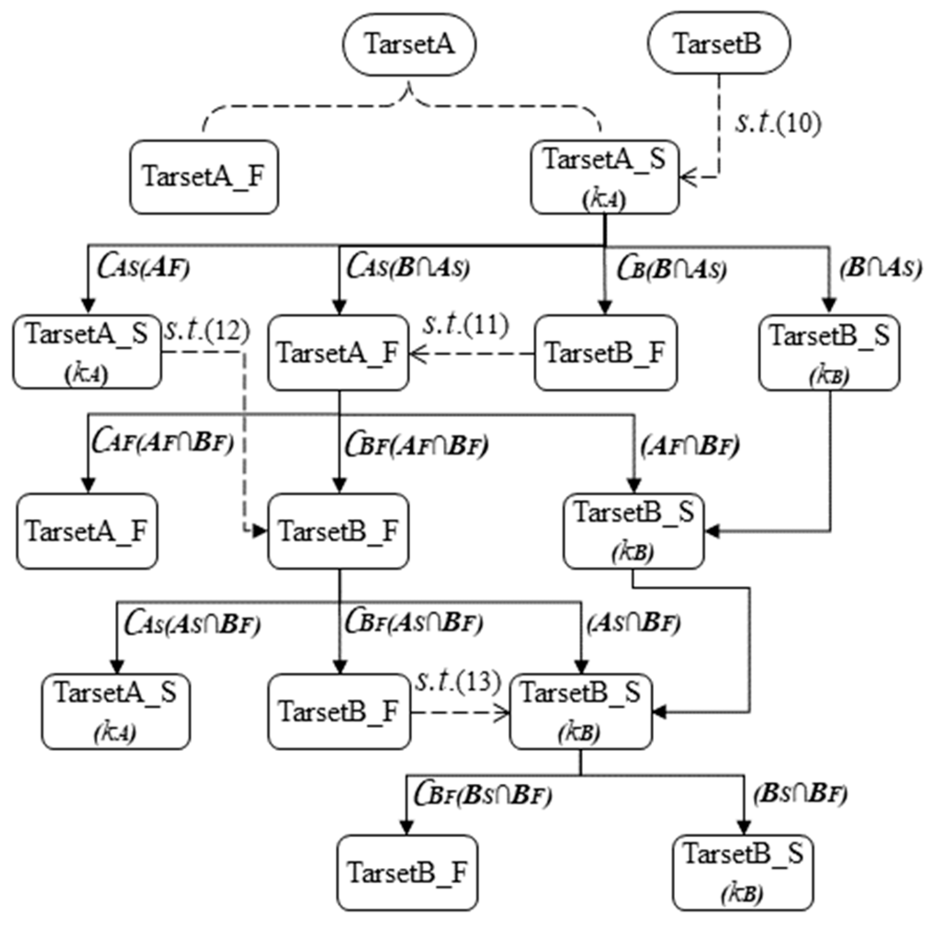 Applied Sciences | Free Full-Text | A Waveform and Velocity Ambiguity Resolution Method for ...