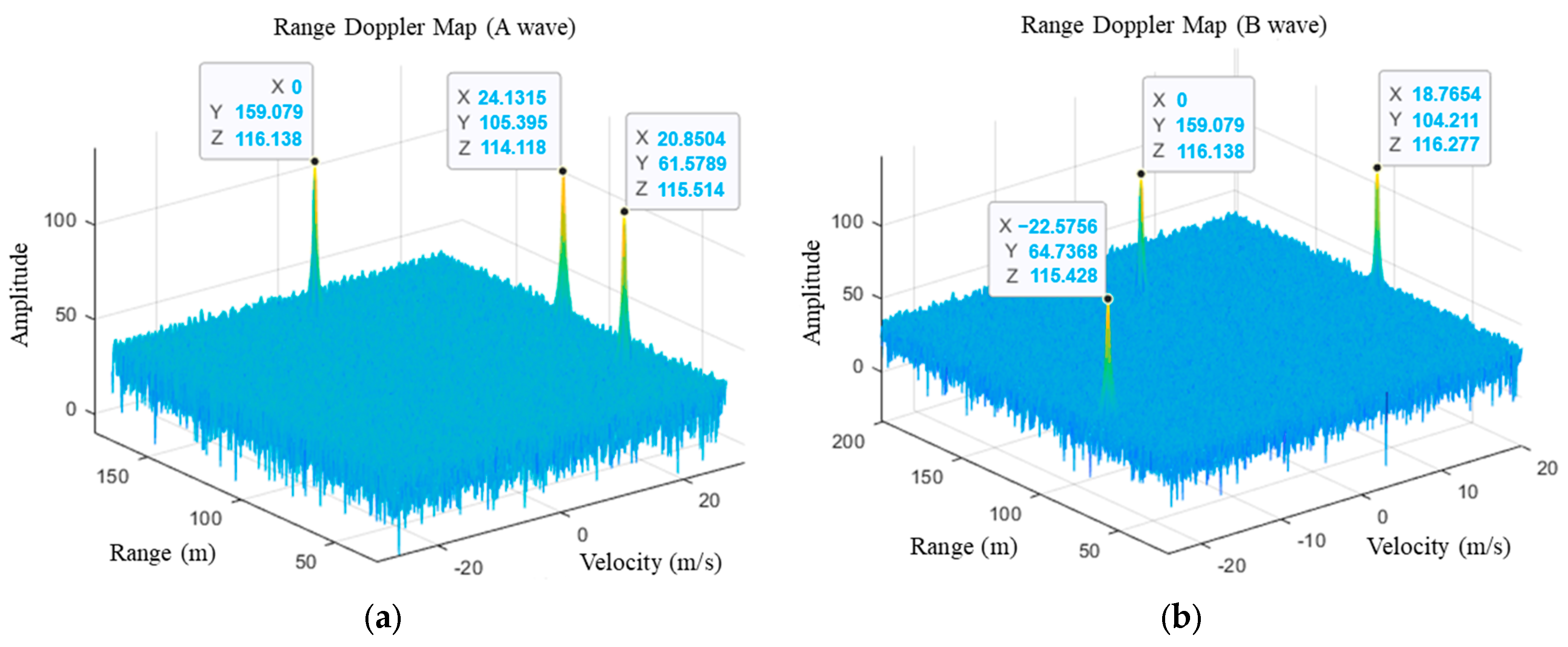 Applied Sciences | Free Full-Text | A Waveform and Velocity Ambiguity ...
