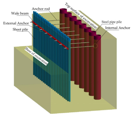 Stability Investigation of Fully Recycled Support System of Steel-Pipe ...
