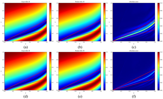 Multi-Step Physics-Informed Deep Operator Neural Network for Directly Solving Partial ...