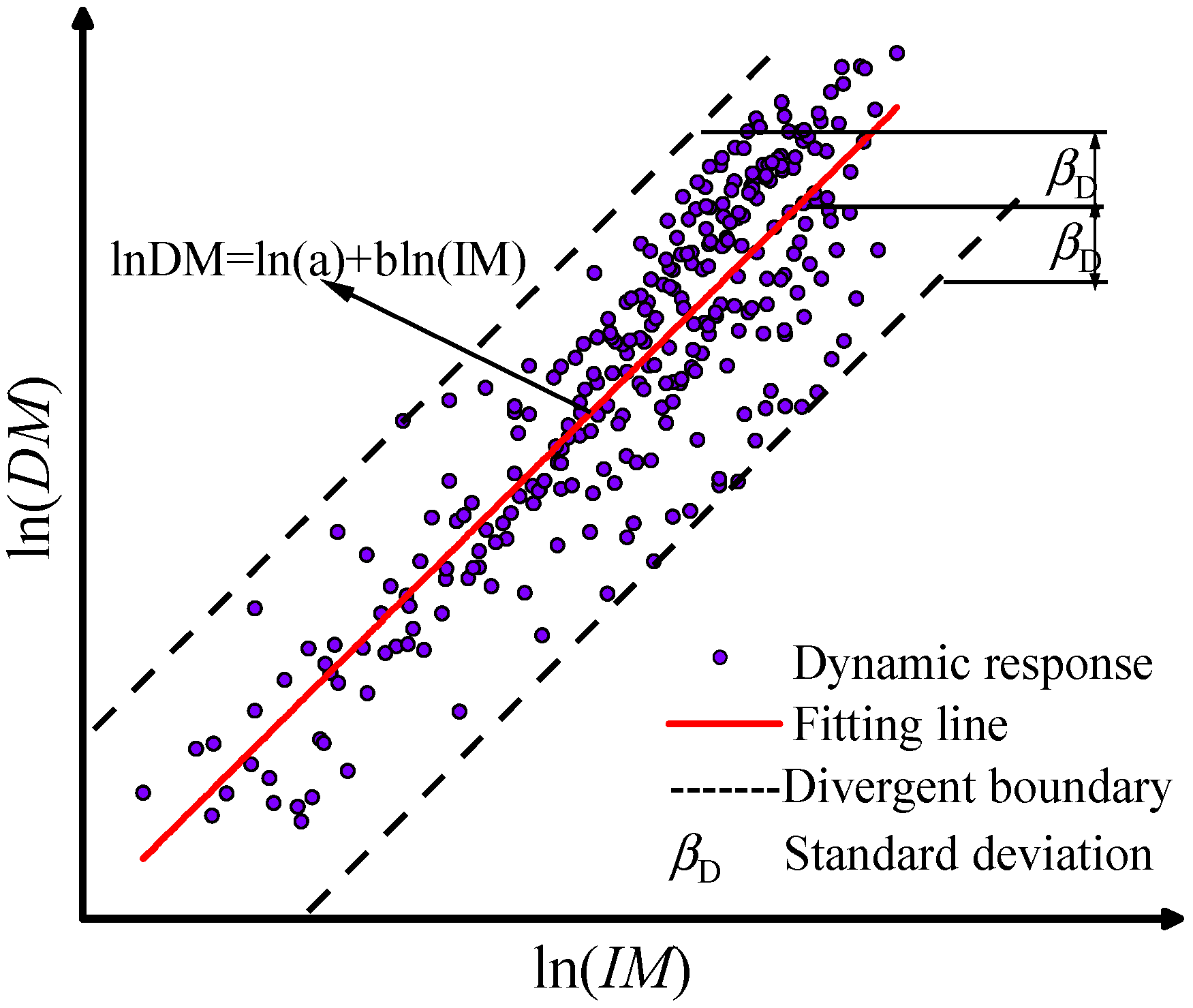 Assessing Ground Motion Intensity Measures and Structural Damage ...