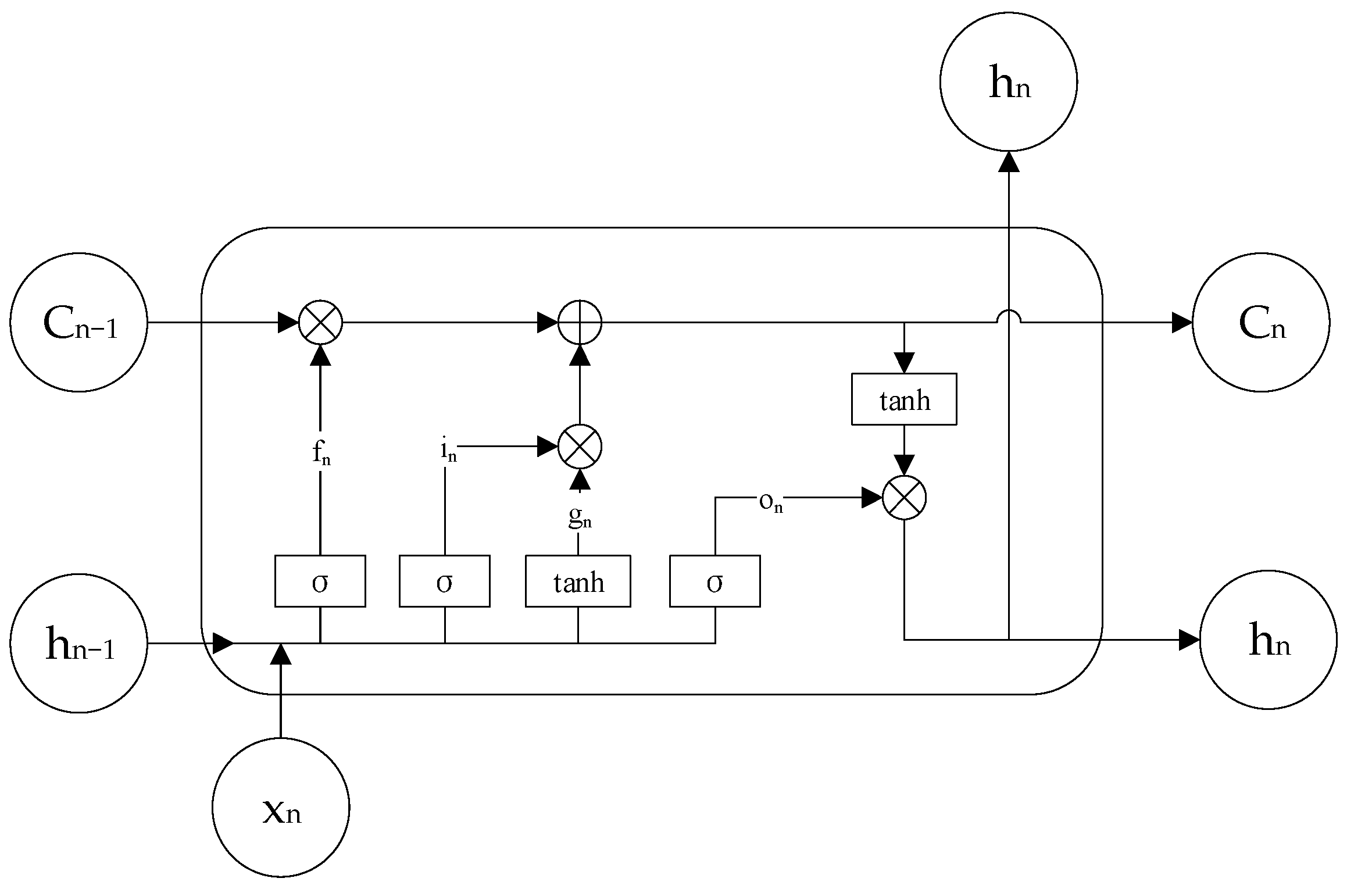 Research on Kalman Filter Fusion Navigation Algorithm Assisted by CNN-LSTM Neural Network